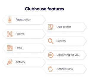Clubhouse: How Much Does It Cost To Make A Social Audio App Like Clubhouse?